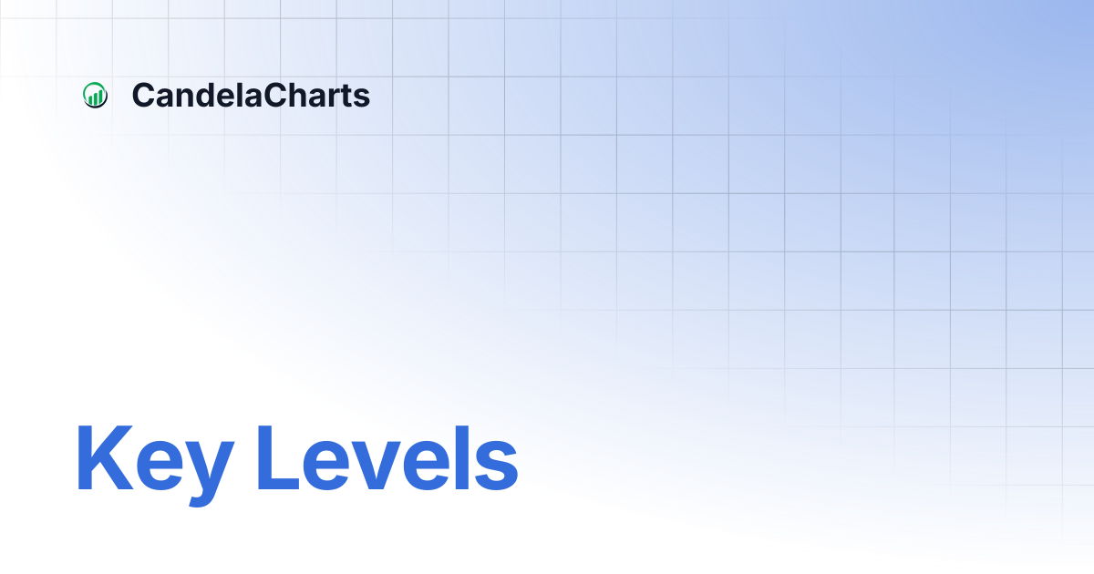 Key Levels | CandelaCharts
