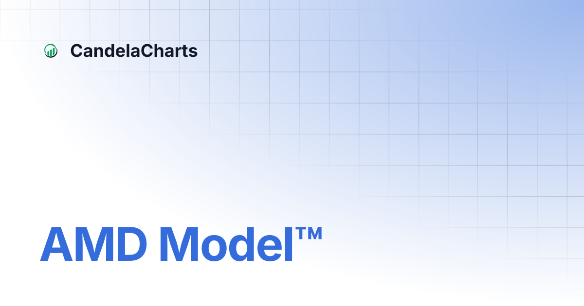 AMD Model™ | CandelaCharts