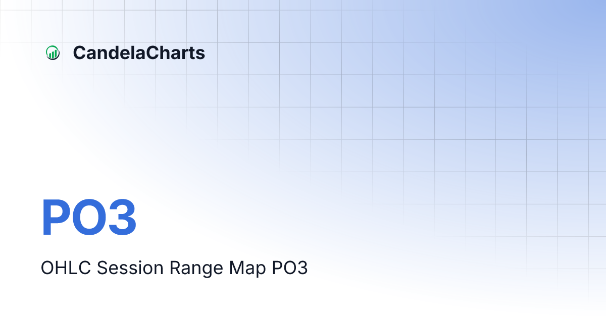 PO3 | CandelaCharts