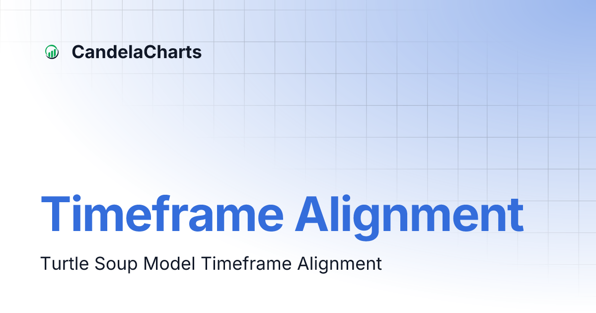 Timeframe Alignment | CandelaCharts