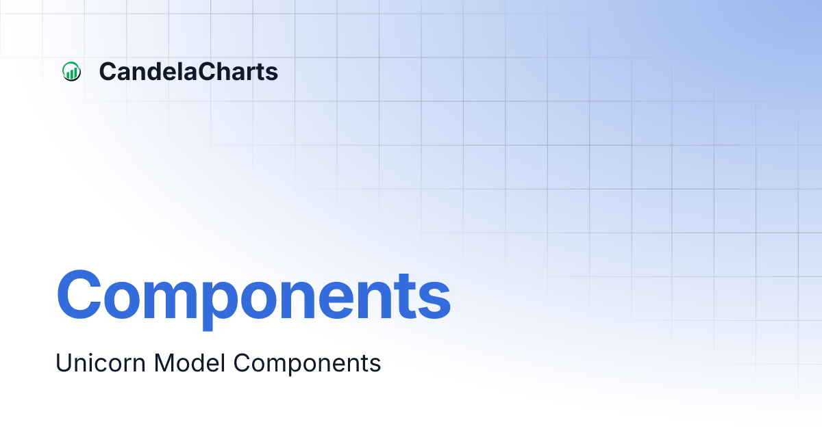 Components | CandelaCharts