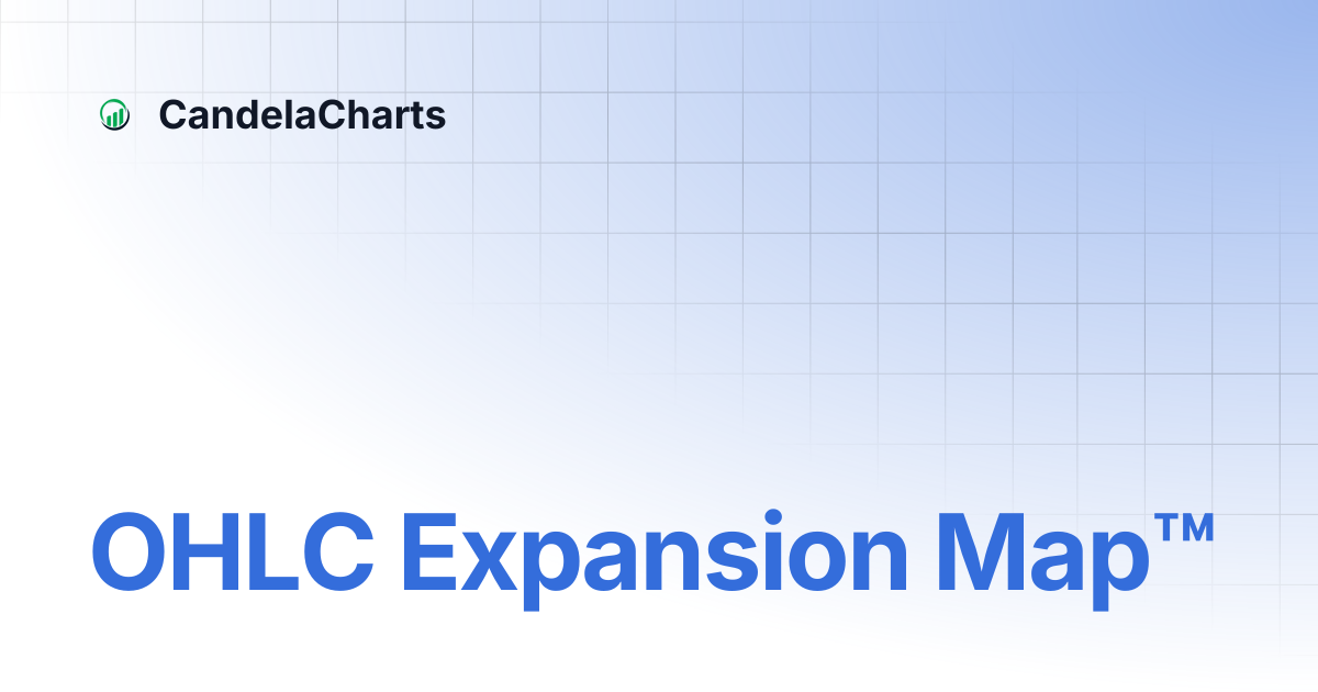 OHLC Expansion Map | CandelaCharts