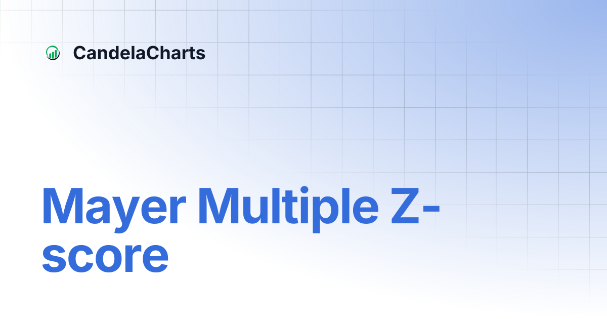 Mayer Multiple Z-score | CandelaCharts