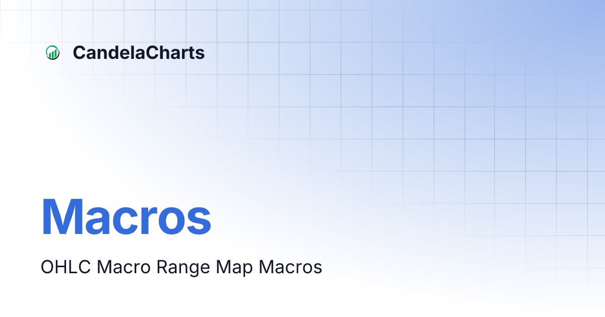 Macros | CandelaCharts