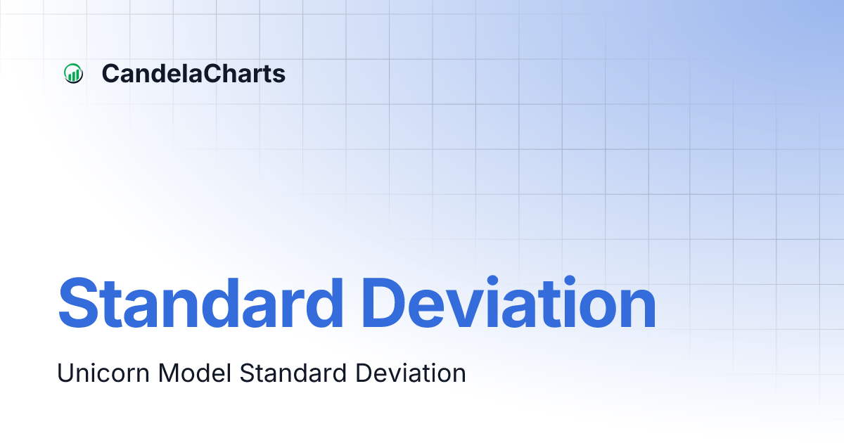 Standard Deviation | CandelaCharts