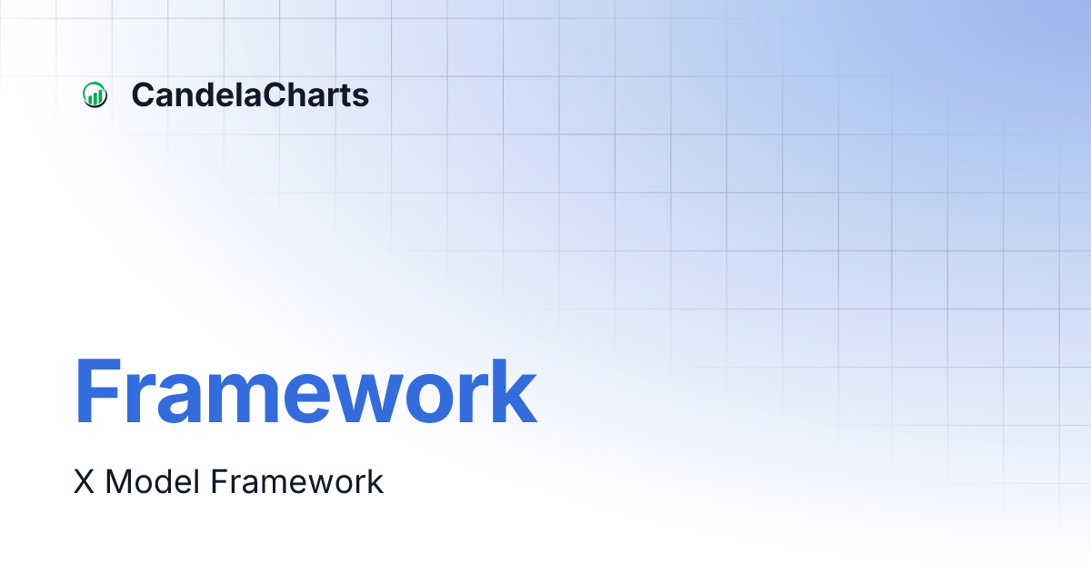 Framework | CandelaCharts