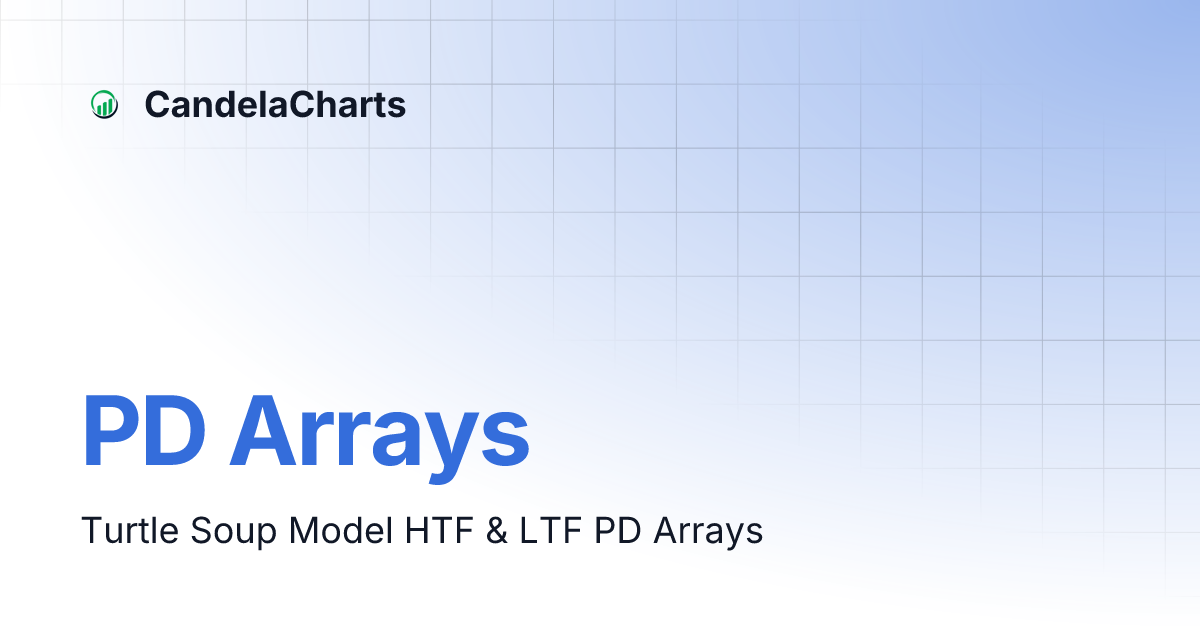 PD Arrays | CandelaCharts