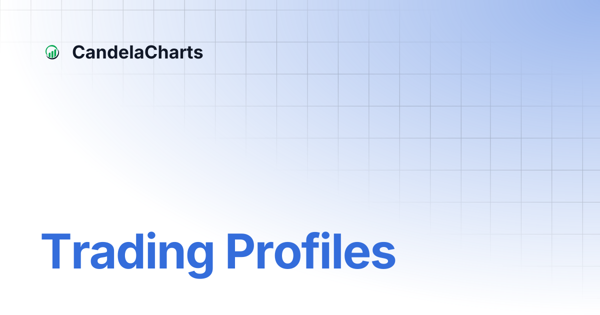 Trading Profiles | CandelaCharts