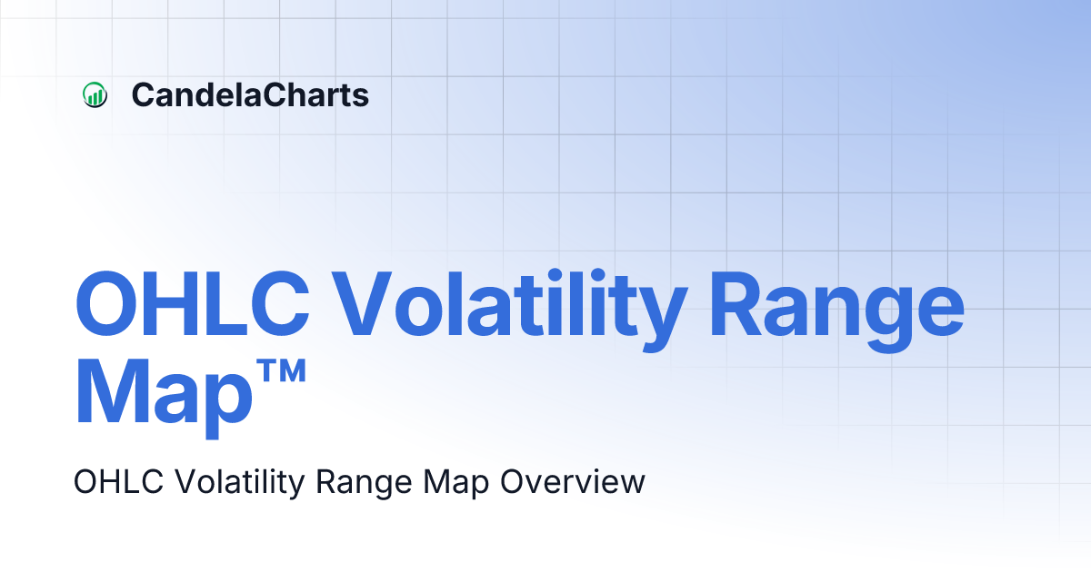 OHLC Volatility Range Map™ | CandelaCharts
